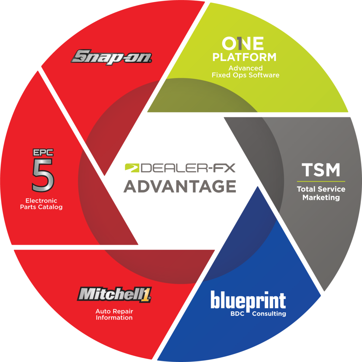 Home – The DFX Advantage - Dealer-FX