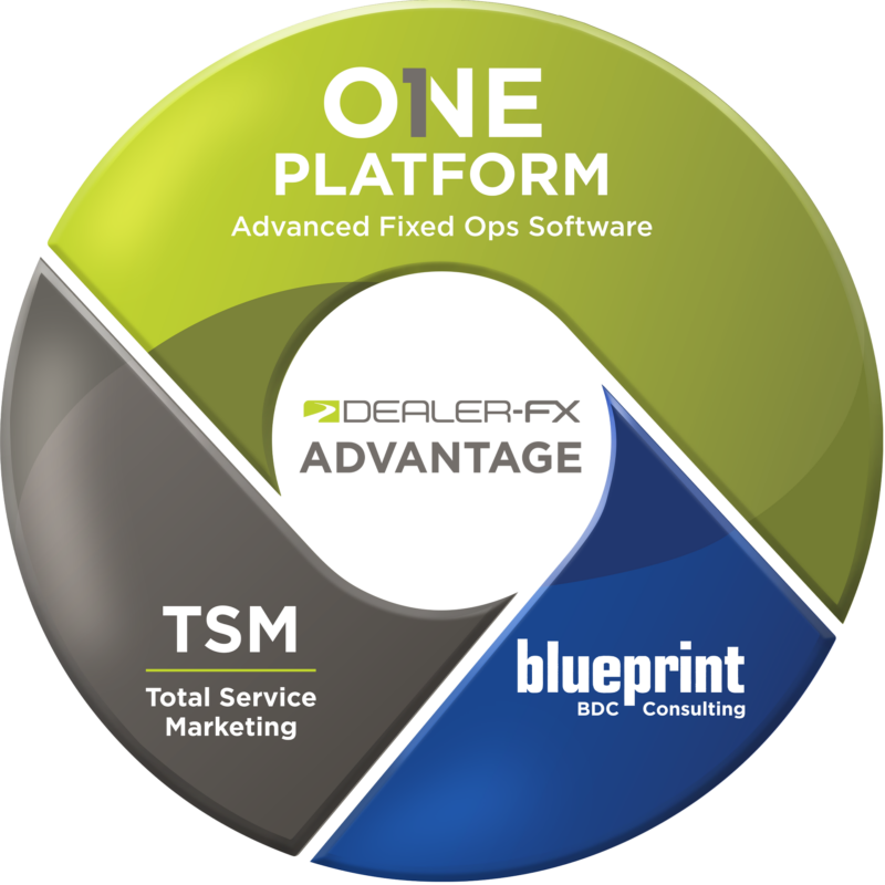 GM 3Synergy Ultimate Service Experience - Dealer-FX