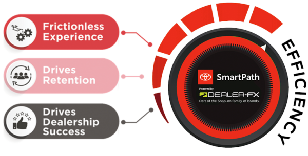 Toyota SmartPath - Dealer-FX