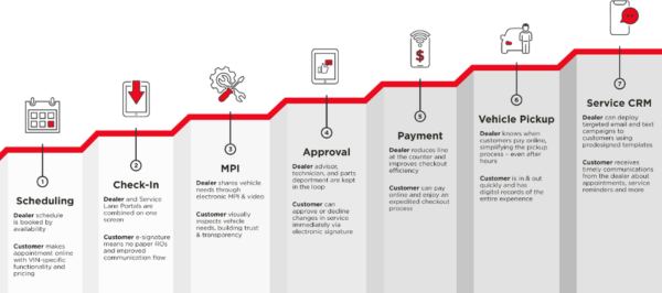 Toyota SmartPath - Dealer-FX