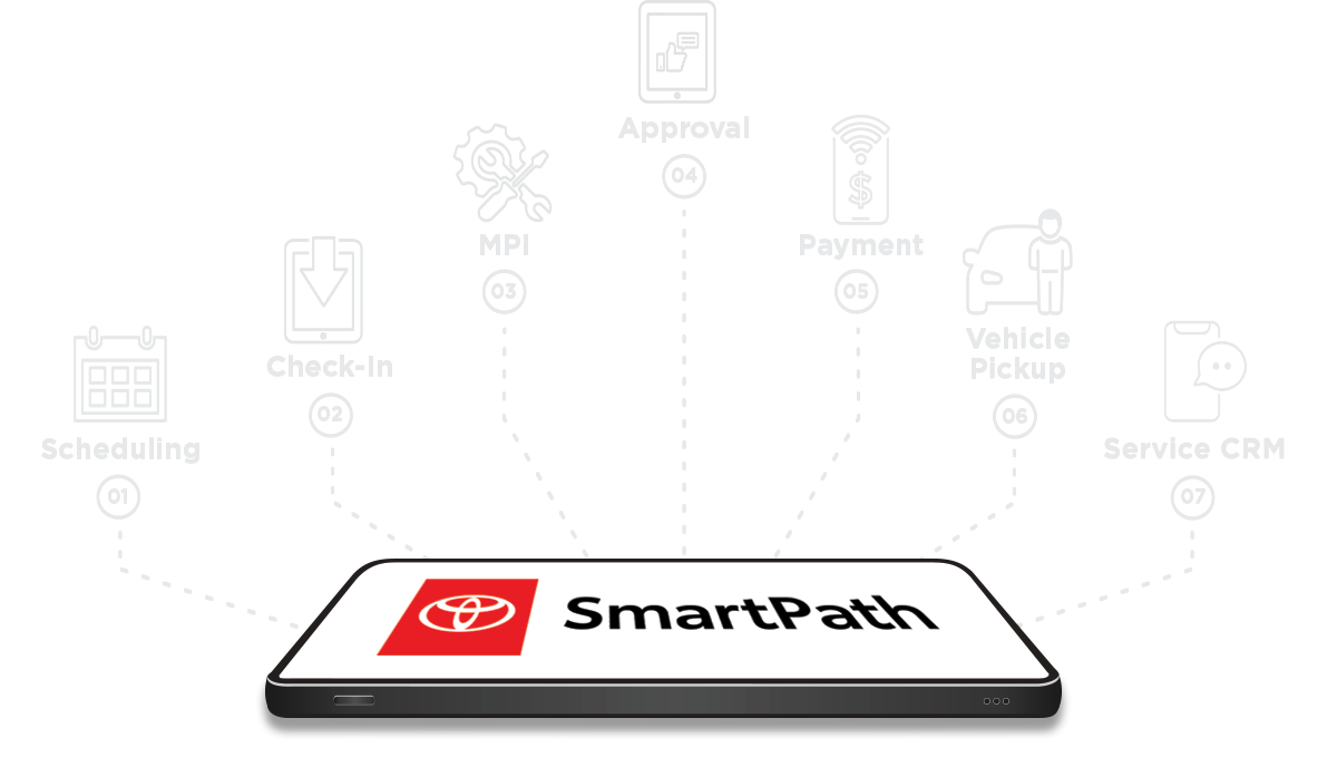 Toyota SmartPath - Dealer-FX