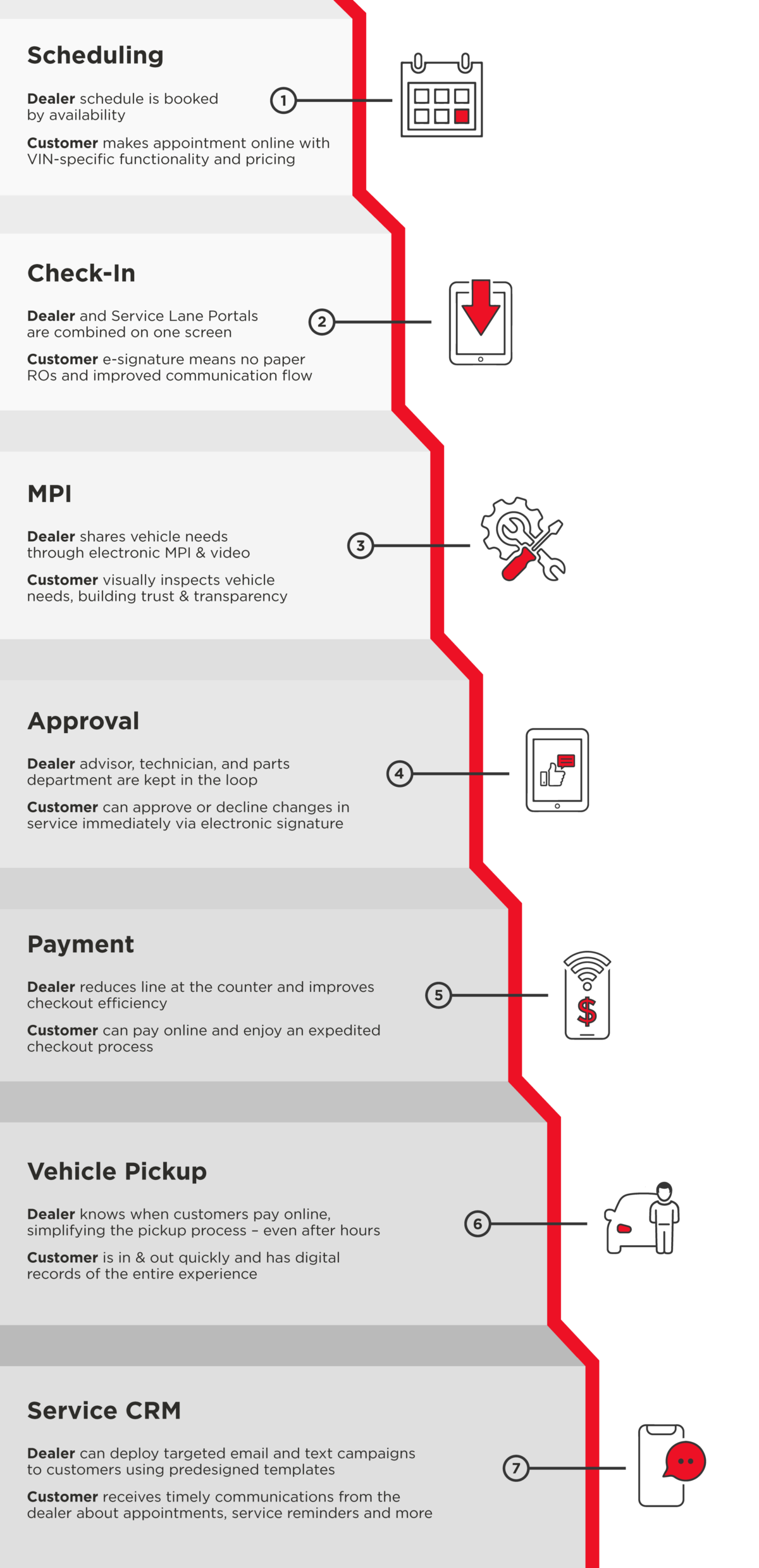 Toyota SmartPath - Dealer-FX