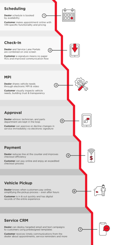 Toyota SmartPath - Dealer-FX