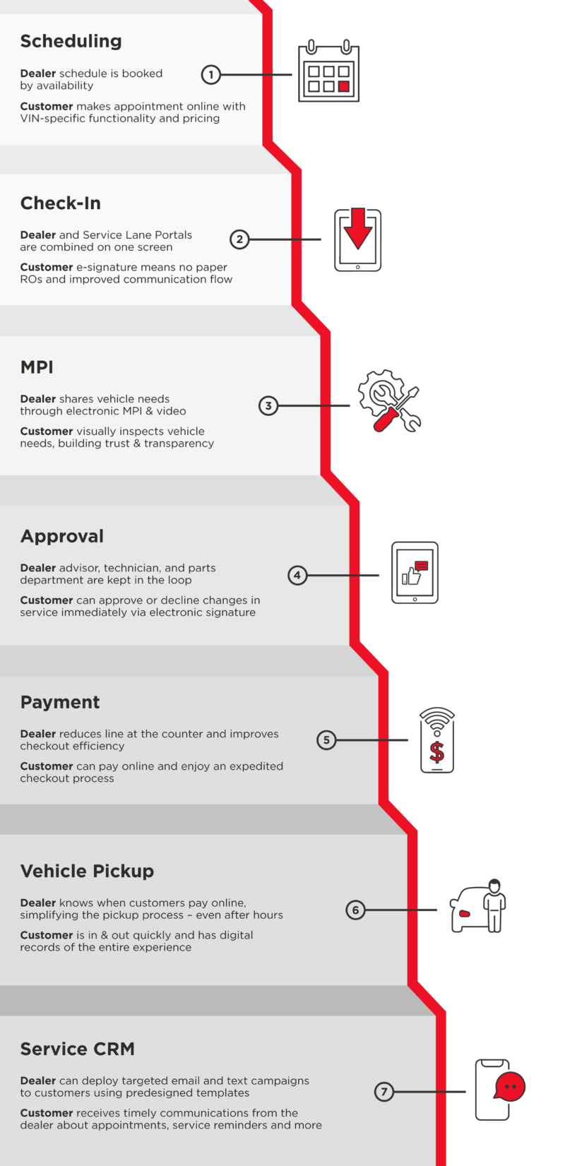Toyota SmartPath - Dealer-FX