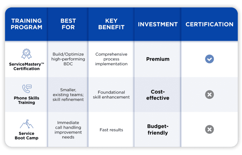 Blueprint BDC Service Training Dealer-FX