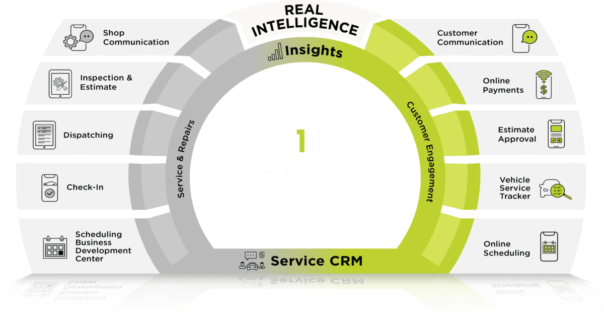 Dealer-FX - Advanced Fixed Ops Software